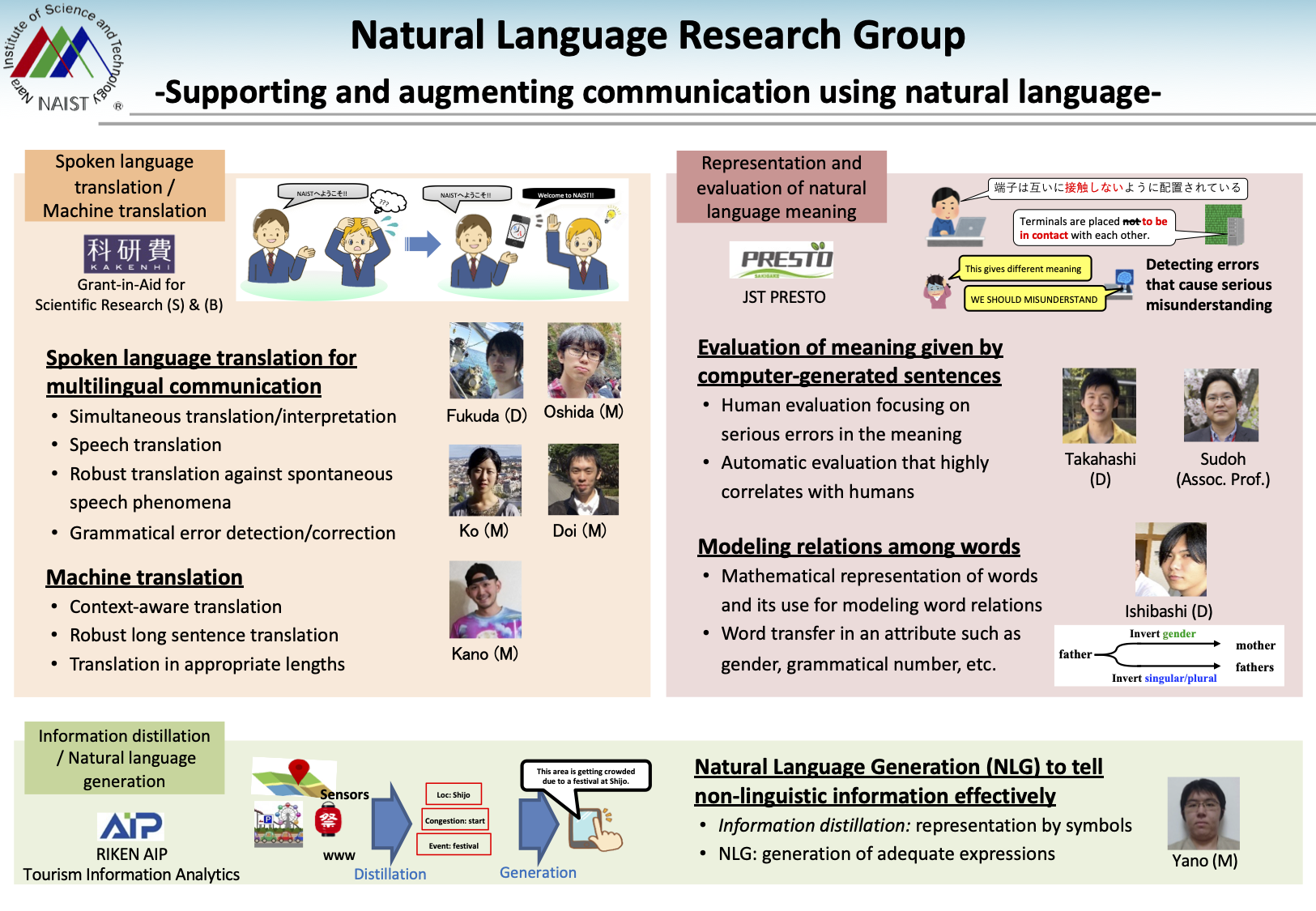 AHC Groups – Augmented Human Communication Labs. (NAIST)
